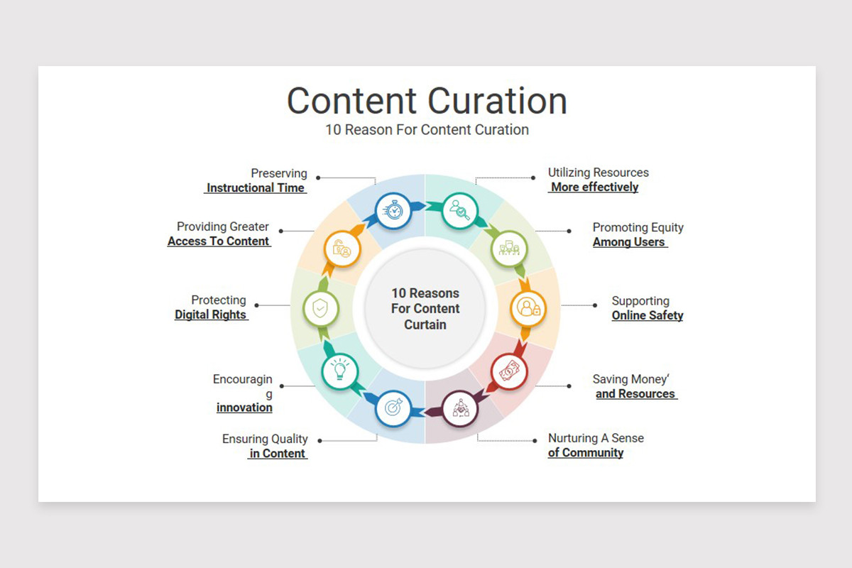 Content Curation google slides template | Nulivo Market
